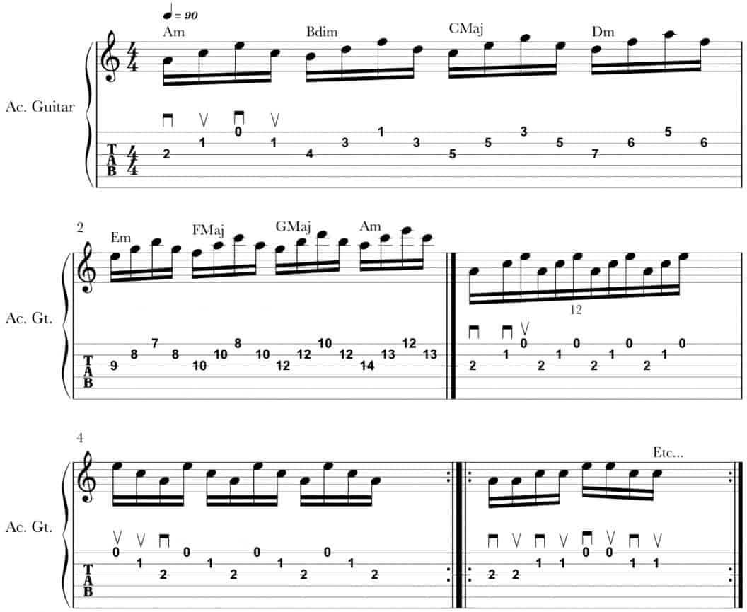 Guitar Arpeggios – The 7 Day Practice Routine