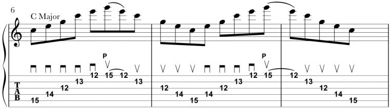 Guitar Arpeggios – The 7 Day Practice Routine