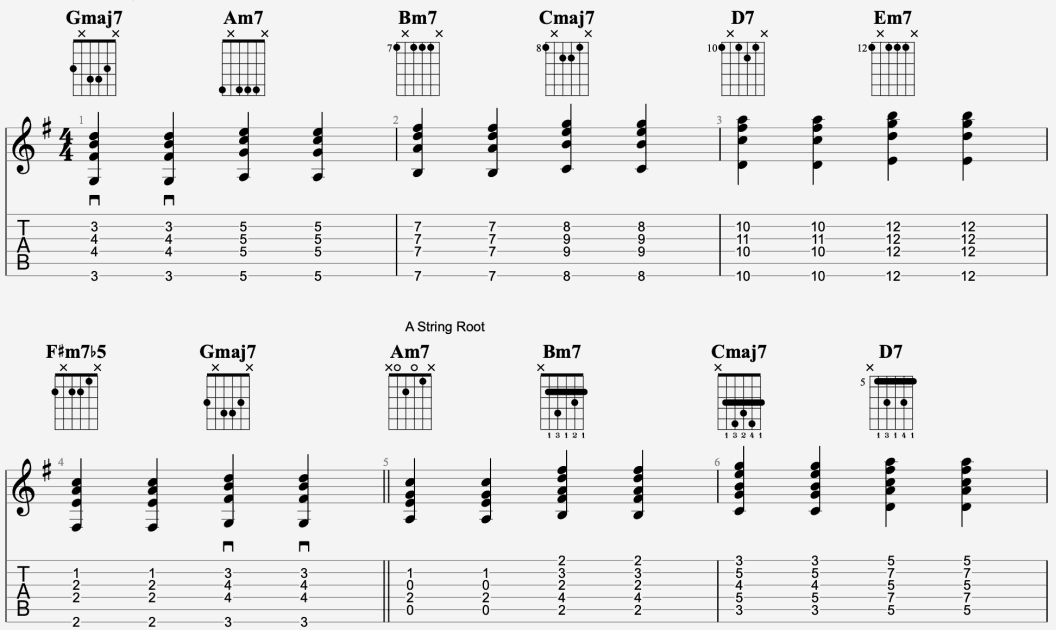 7 Day Guitar Practice Routine – Day 5 – Chords