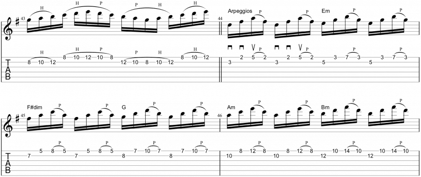 Guitar Scale Practice On 2 Strings | Life In 12 Keys