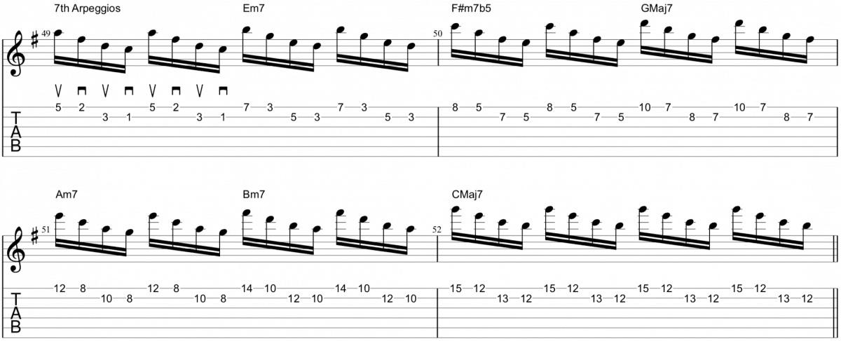 Guitar Scale Practice On 2 Strings | Life In 12 Keys