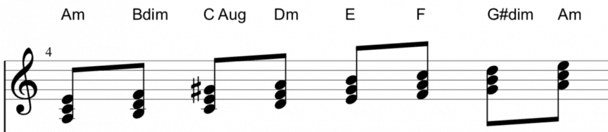 Harmonic Minor Scale and Modes for Guitar | Life In 12 Keys