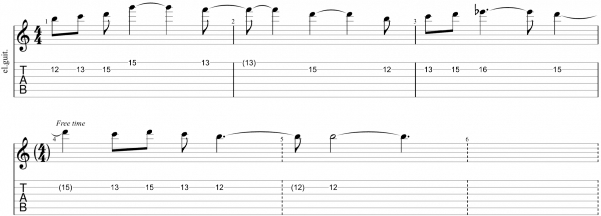 Melodic Minor Scale and Modes for Guitar | Life In 12 Keys