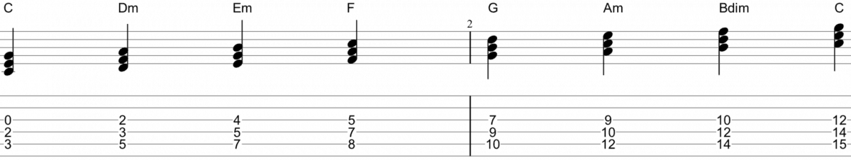 C Major Triads Guitar | Life In 12 Keys