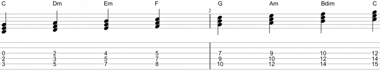 C Major Triads Guitar | Life In 12 Keys