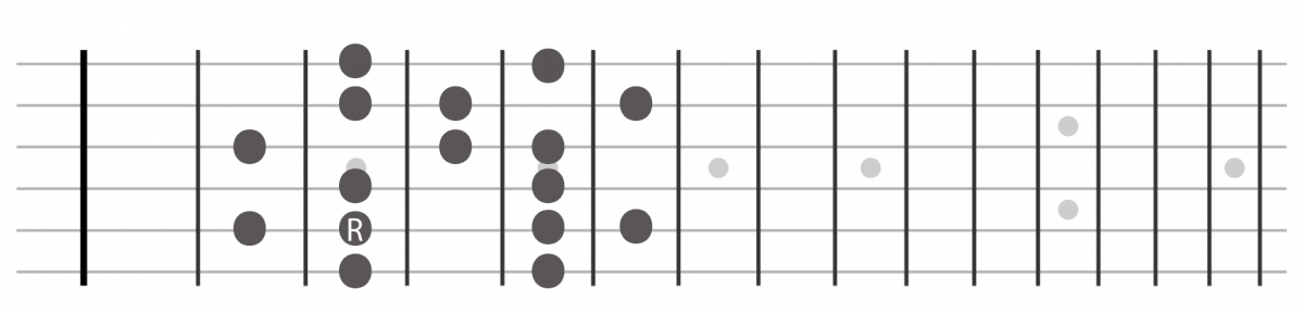 Melodic Minor Scale and Modes for Guitar | Life In 12 Keys