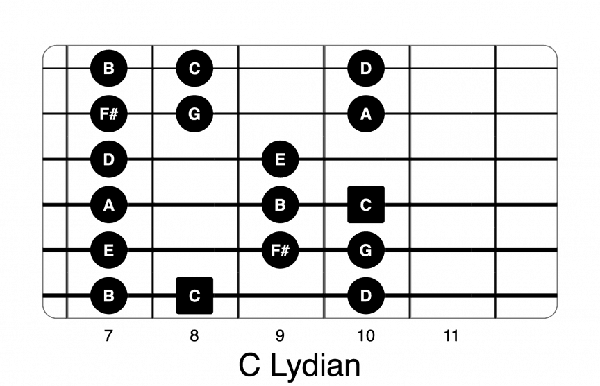 C Lydian | Life In 12 Keys