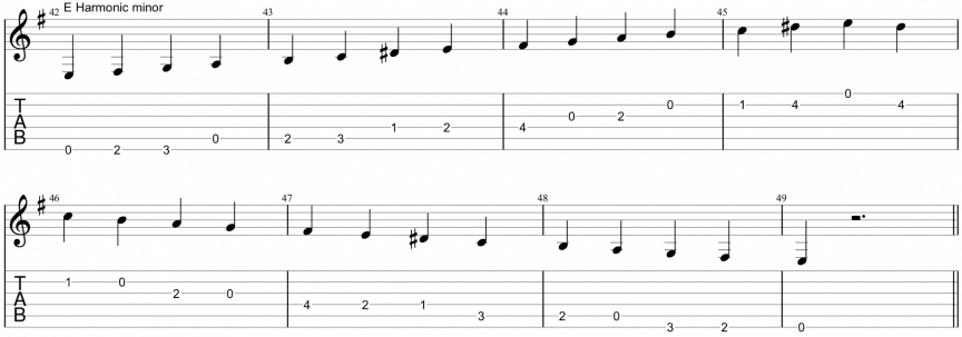 10 Essential Guitar Scales for Beginners | Life In 12 Keys