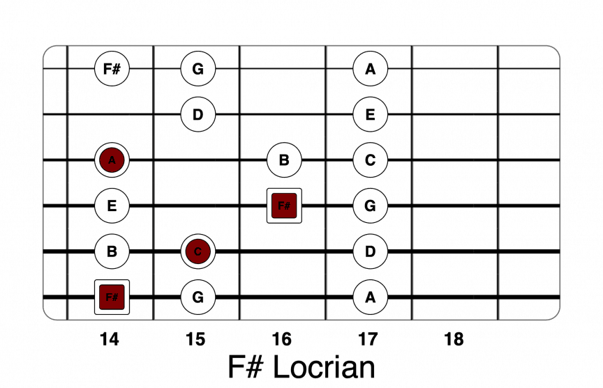 Guitar Modes – A Practical Guide To Modal Shapes