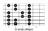 Guitar Modes – A Practical Guide To Modal Shapes