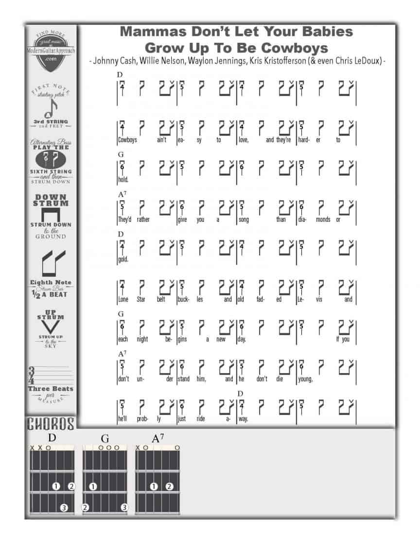 Beginner Guitar Lesson – Strumming and Accompaniment Songs