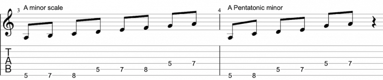 Pentatonic Scale Shapes, History and Use | Life In 12 Keys