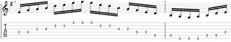 Pentatonic Scales For Guitar | Life In 12 Keys