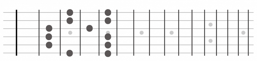 Pentatonic Scales For Guitar | Life In 12 Keys