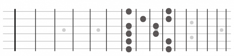 Pentatonic Scales For Guitar | Life In 12 Keys