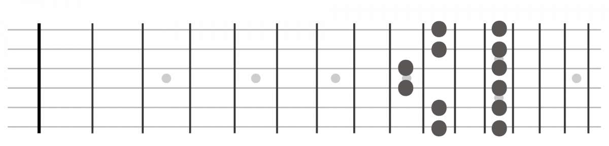 Pentatonic Scales For Guitar | Life In 12 Keys