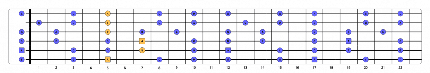 Minor Pentatonic Scale Shapes for Guitar | Life In 12 Keys