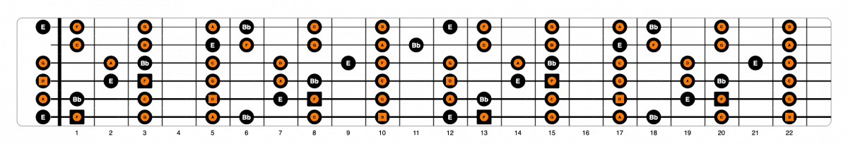 Minor Pentatonic Scale Shapes for Guitar | Life In 12 Keys