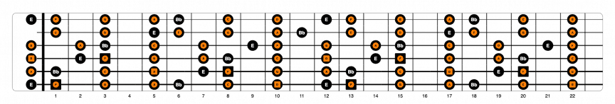 Minor Pentatonic Scale Shapes for Guitar | Life In 12 Keys