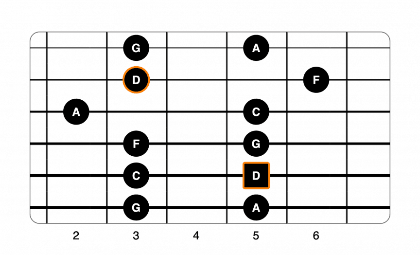 Minor Pentatonic Scale Shapes for Guitar | Life In 12 Keys