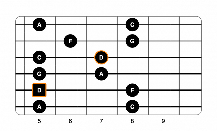 Minor Pentatonic Scale Shapes for Guitar | Life In 12 Keys