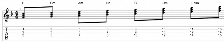 Minor Pentatonic Scale Shapes for Guitar | Life In 12 Keys