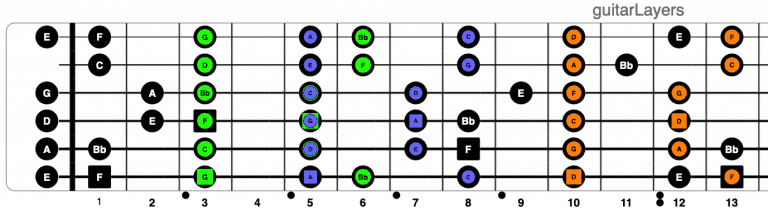Minor Pentatonic Scale Shapes for Guitar | Life In 12 Keys