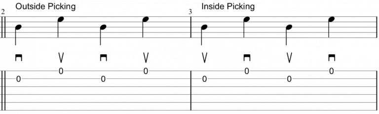 20 Essential Picking Exercises For Guitar