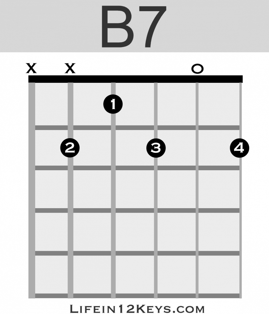 B7 guitar chord | Life In 12 Keys