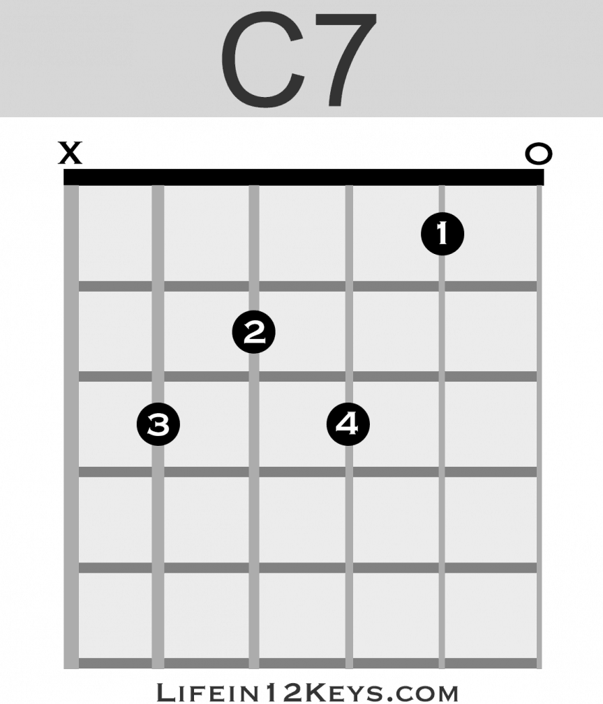 C7 Guitar Chord | Life In 12 Keys