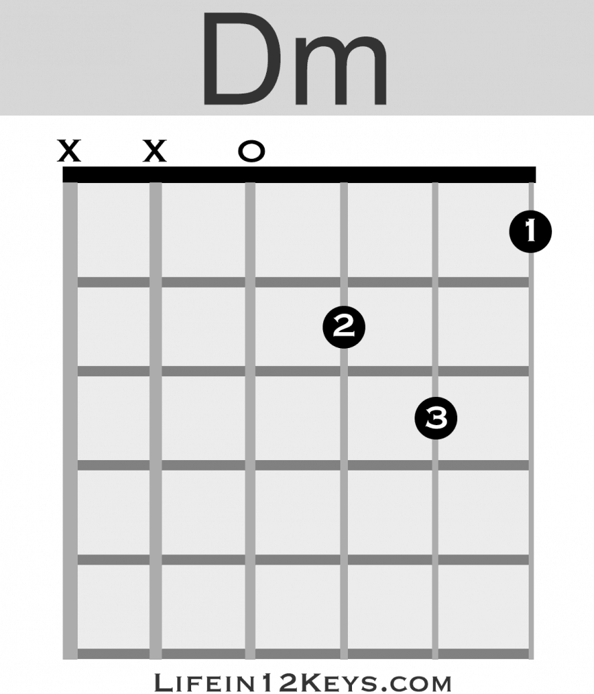 D minor guitar chord | Life In 12 Keys