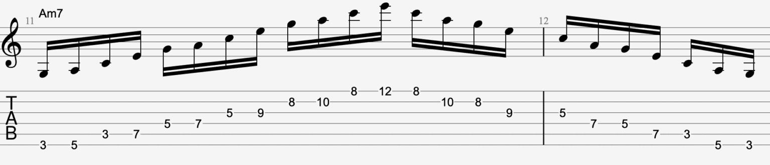 Arpeggio Patterns and Fretboard Diagrams for Guitar