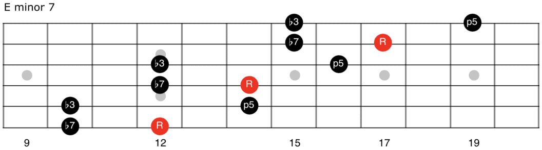 Arpeggio Patterns and Fretboard Diagrams for Guitar