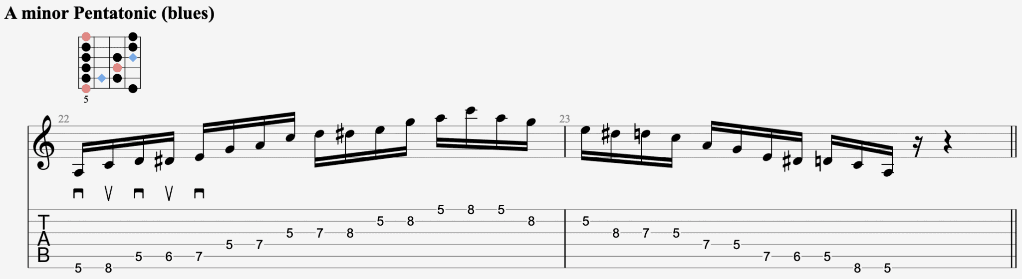 Five Essential Warm-Up Exercises for Guitar