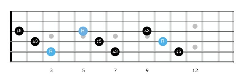 Guitar Triads – A Complete Guide and Triad PDF