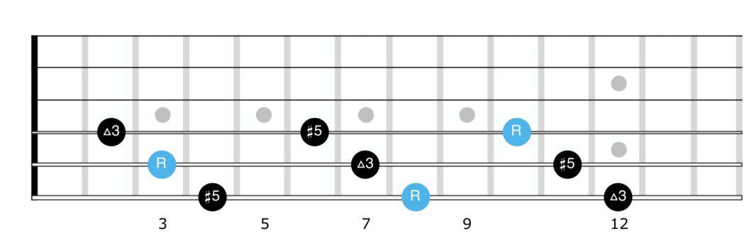 Guitar Triads – A Complete Guide and Triad PDF