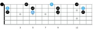 Guitar Triads – A Complete Guide and Triad PDF