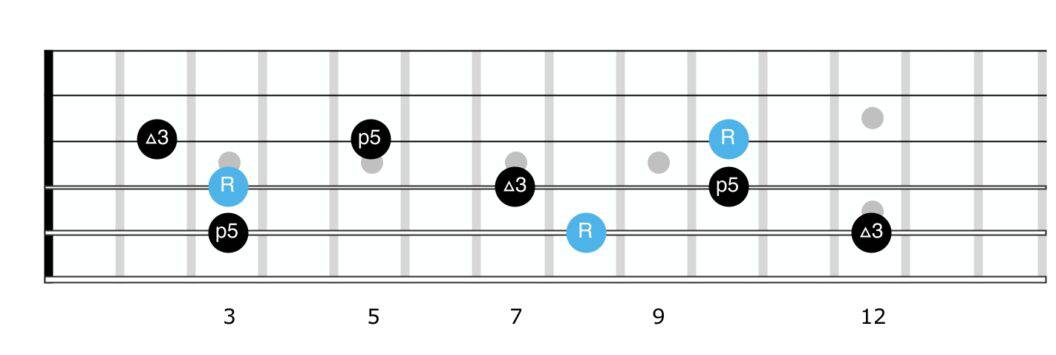 Guitar Triads – A Complete Guide and Triad PDF