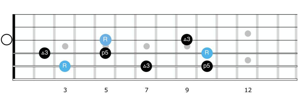 Guitar Triads – A Complete Guide and Triad PDF