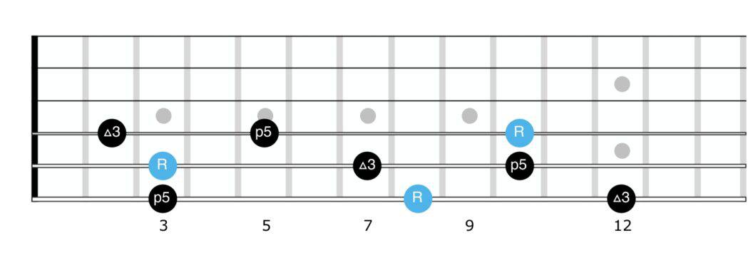 Guitar Triads – A Complete Guide and Triad PDF