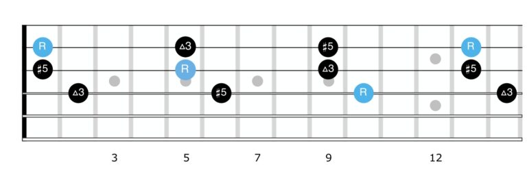 Guitar Triads – A Complete Guide and Triad PDF