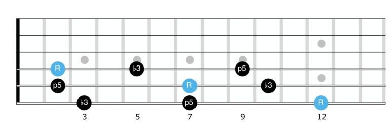 Guitar Triads – A Complete Guide and Triad PDF