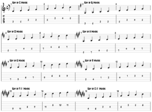 The Circle of Fifths – A Complete Guide for Guitarists